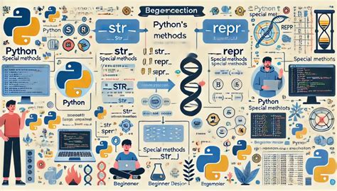 【python】第5章第10回：特殊メソッド（str Repr など）の使い方 あーむんと始めるプログラミング！