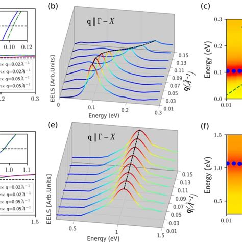 A The Dielectric Function Of Cosi For Two Different Momentum Download Scientific Diagram