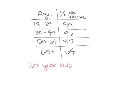 ⏩solveduse The Relation Given In Exercise 15 To Determine The Numerade