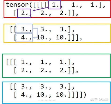 Pytorch Nnsoftmaxdim 知乎