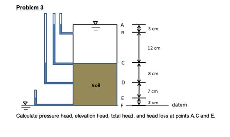 Solved Problem Soil Cm Cm Datum Calculate Pressure Chegg Com