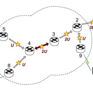 Collision Domain Wireless Links Along The Path To The Gateway Download Scientific Diagram