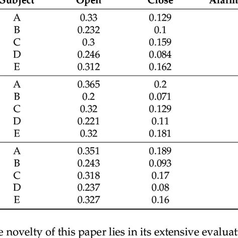 Variable Subject Versus Variable Distance Results Download Scientific Diagram