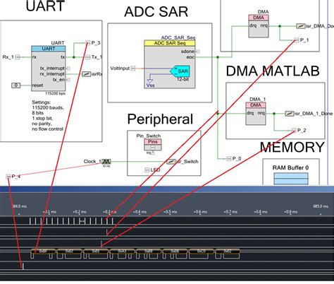 solved adc sar data acquisition using dma buffer and th cypress developer community