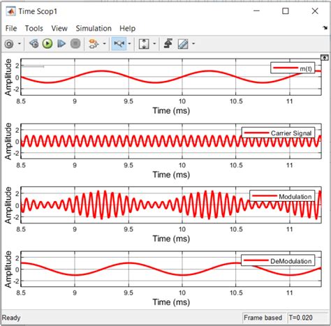 Amplitude Modulation And Demodulation Using Matlab Coding And Simulink