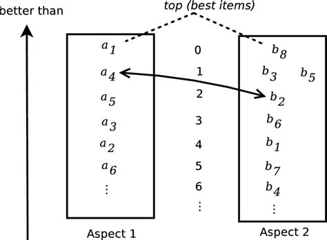 Multidimensional Parity Based On Top Distance Items Download Scientific Diagram