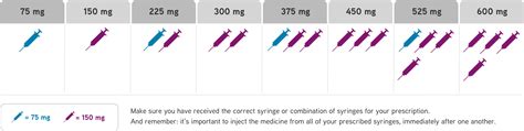Dosing And Administration Xolair® Omalizumab