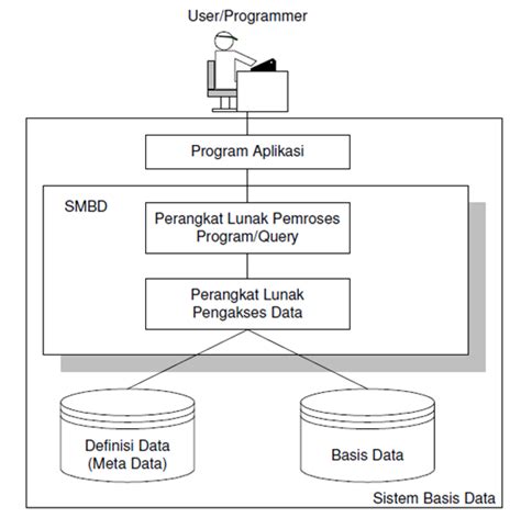 Materi Perkuliahan Sistem Basis Data Lecture Sistem Vrogue Co