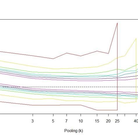 True Prevalence 3 Download Scientific Diagram