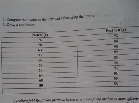 Solved Compare The T Value To The T Critical Value Using Chegg Com
