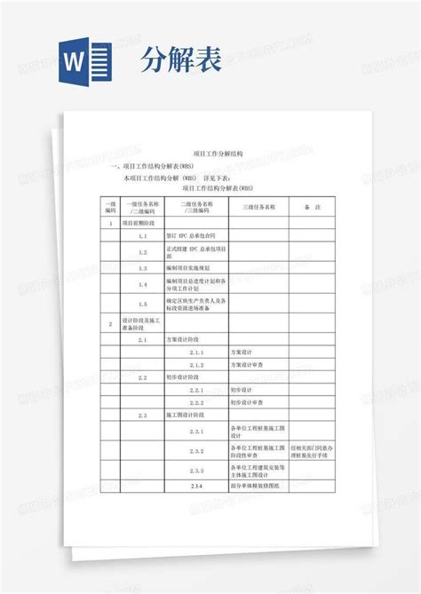 项目工作分解结构word模板下载 编号qpbgvodk 熊猫办公