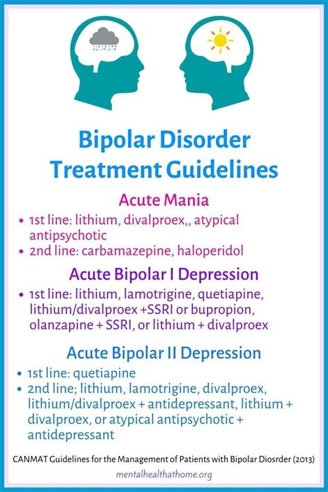Bipolar Disorder Treatment Guidelines Artofit