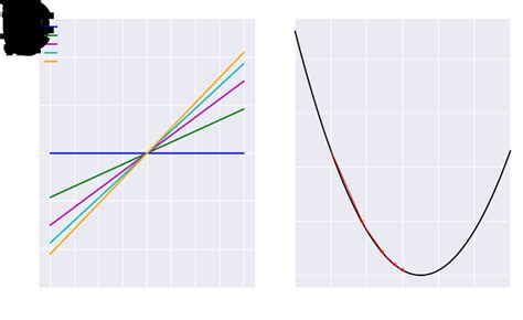 logistic regression model from scratch jake tae