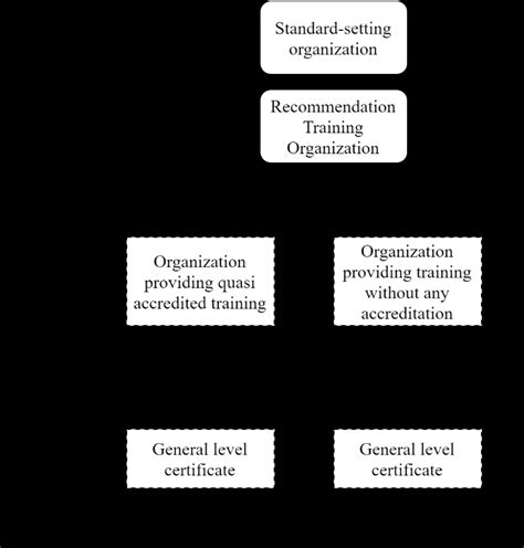 Good Clinical Practice Certification Model Download Scientific Diagram