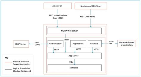 Cisco Crosswork Hierarchical Controller 70 Administration Guide Cisco