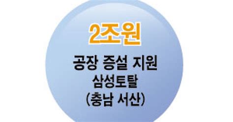 Gs칼텍스·한화케미칼석유화학 증설 잇따를듯