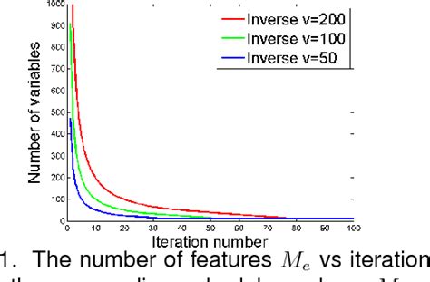 figure 1 from face detection using a 3d model on face keypoints