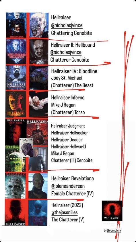 All Chatterer Cenobite Versions Rhellraiser