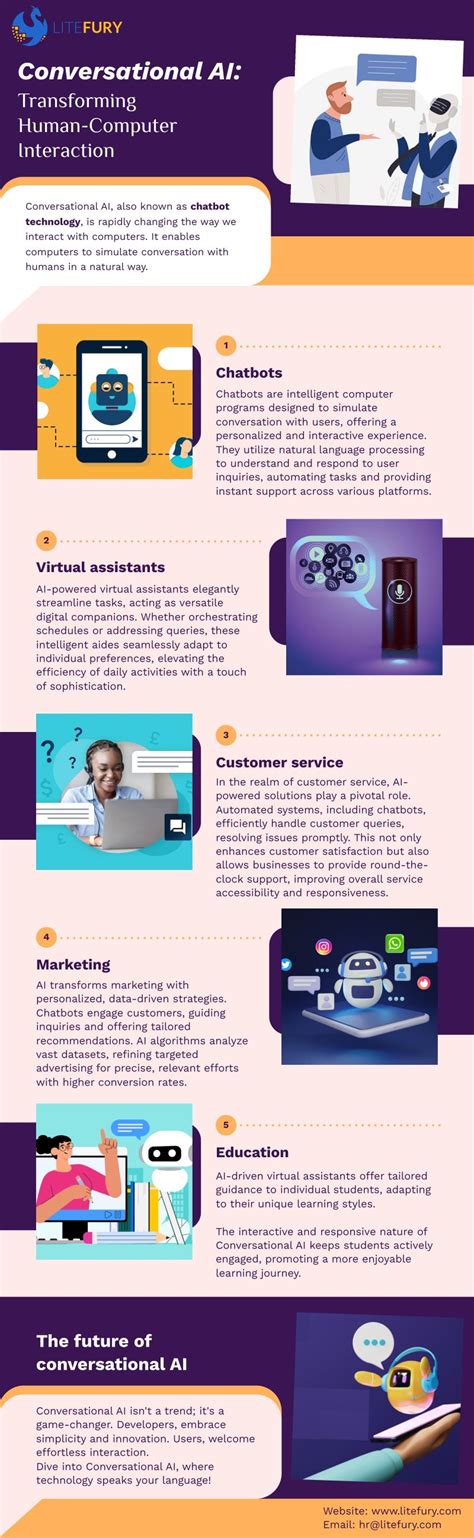 Litefury On Linkedin Conversationalai Techrevolution Innovationunleashed Innovation