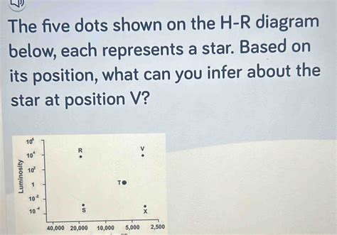 solved the five dots shown on the h r diagram below each represents a
