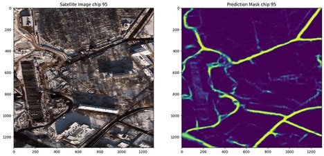Accelerated Image Segmentation Using PyTorch