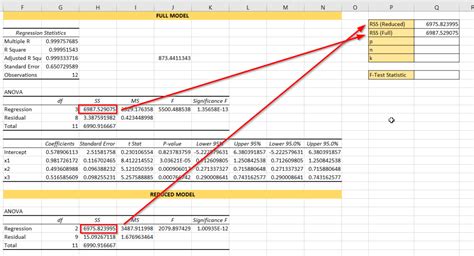 how to perform a partial f test in excel sheetaki