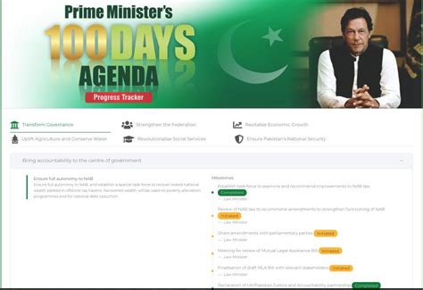 Taha Ali Azam Posted On Linkedin