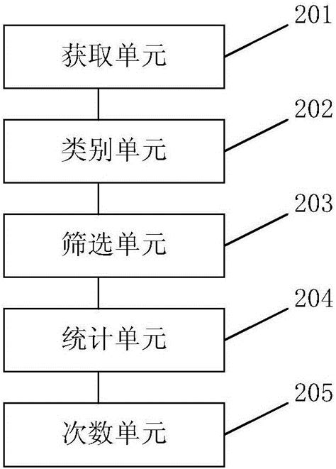 基于局域网邮件数据的抓取方法及系统与流程