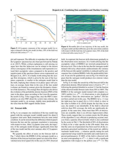 Combining Data Assimilation And Machine Learning To Emulate A Dynamical