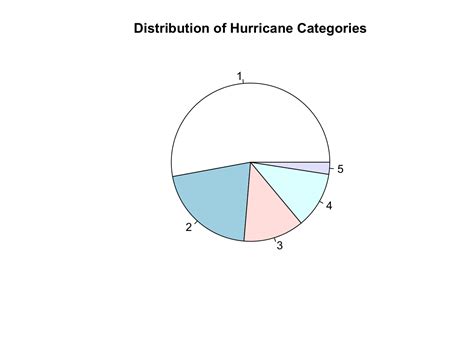 Statistical Methods Exploring The Uncertain Appendix B — An Overview Of Plotting Data In R