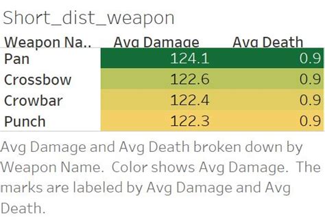 Github Nileshsingalpubg Data Analysis Player Unknowns