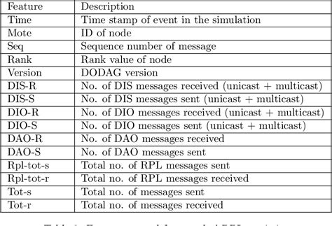 Figure 1 From Observability In Machine Learning Based Intrusion