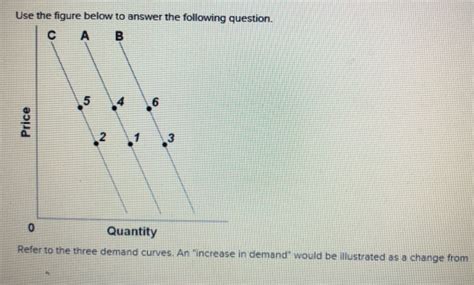 Solved Use The Figure Below To Answer The Following