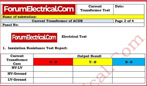 Current Transformer Testing Procedure