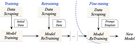 aigc chain a blockchain enabled full lifecycle recording system for
