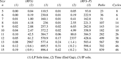 3 The Effect Of Column Generation Download Table