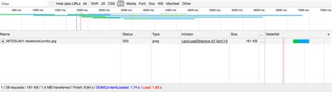 Lazy Loading Images With Directives And Intersection 40 Off