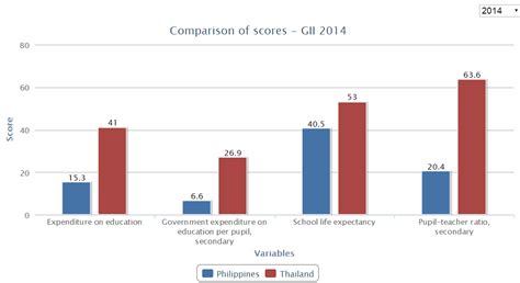 global innovation index 2014