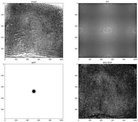 第4章 Python 数字图像处理dip 频率域滤波11 使用高通滤波器锐化图像hhp1 Hlp Csdn博客