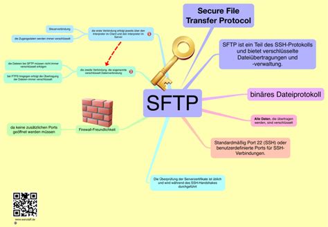 SFTP IThoughts Mind Map Template Biggerplate