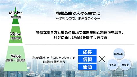 ビジョンとバリューを加えた、新たな経営理念を発表 Sbテクノロジー Sbt