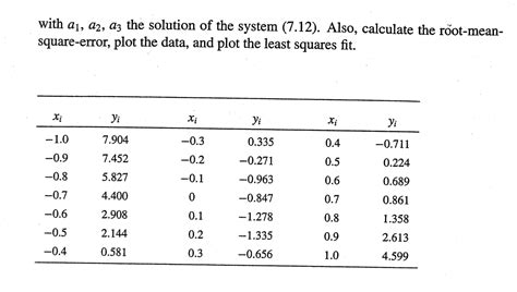Solved 3 Do A Quadratic Least Squares Polynomial Fit To The