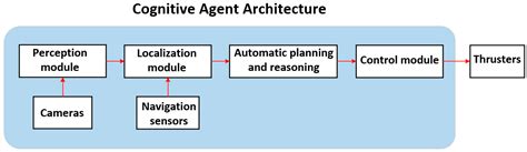 A Hybrid Excitation Model Based Lightweight Siamese Network For Underwater Vehicle Object
