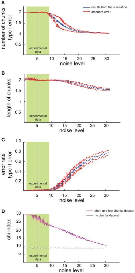 Results Of Simulated Dataset Analysis Average Number Of Chunks Download Scientific Diagram