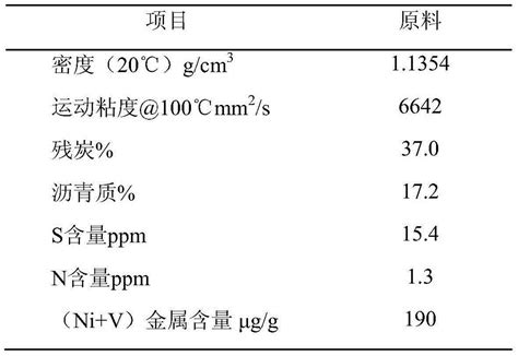Slurry Bed Residual Oil Hydrogenation Catalyst And Preparation Method Thereof Eureka Patsnap