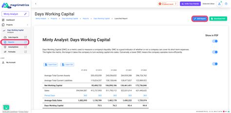 Days Working Capital What It Is And How To Track It Magnimetrics