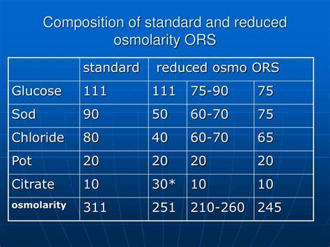 Osmolarity High Vs Low At Ralph Livingston Blog
