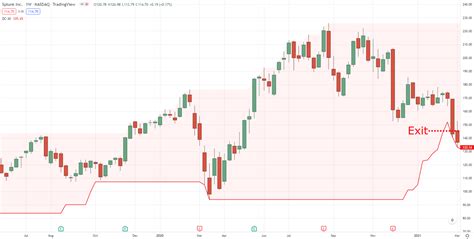 A Simple Breakout Trading System 5 024 Backed By Data Tradingwithrayner