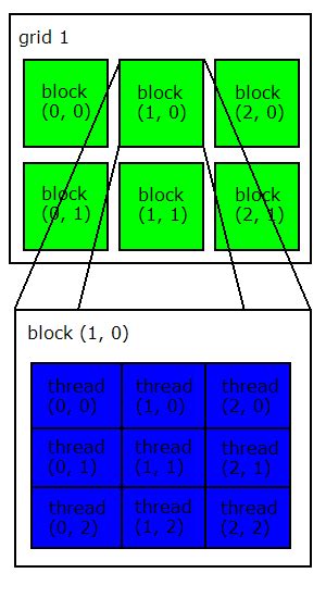 Cuda · Parallelprocessing