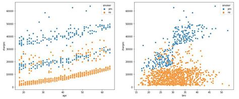 medical insurance price prediction using machine learning python
